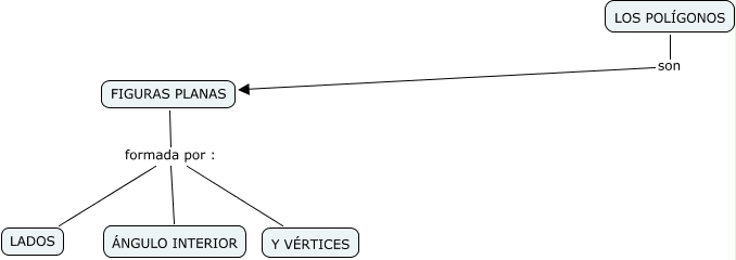 LOS POLÍGONOS-Amira